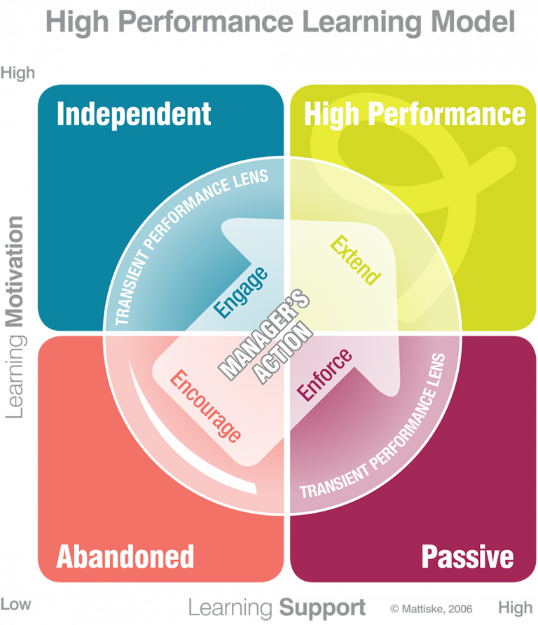 Creative Business Thinking: Unleash Those Creative Forces | ID9 ...